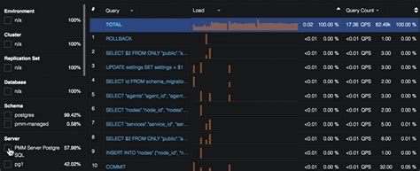 percona monitoring and management pmm 2 beta 4 is now available