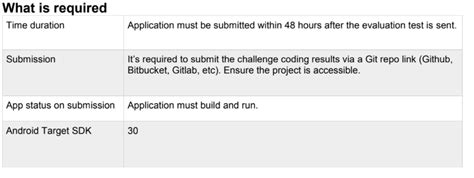 github wjlai1234 android retrofit