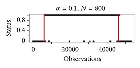 Output Of The Method Varying α Along The Rows And N Along The Columns Download Scientific