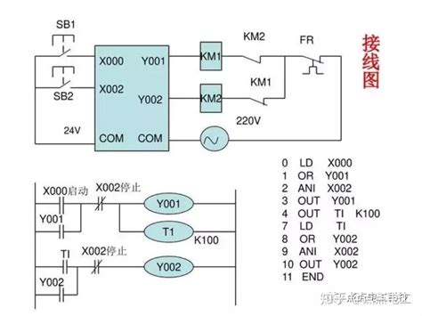 由浅入深带你学习30个PLC编程实例 知乎