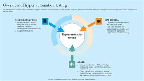 Overview Hyper Automation Testing Powerpoint Templates Slides And Graphics