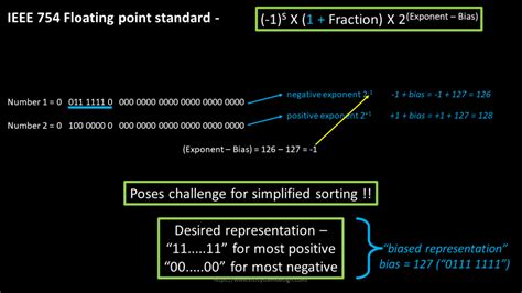 Inception Of “bias” In Ieee754 Floating Point Standard Vlsi System Design