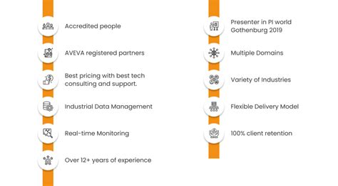 Aveva Pi Partnership