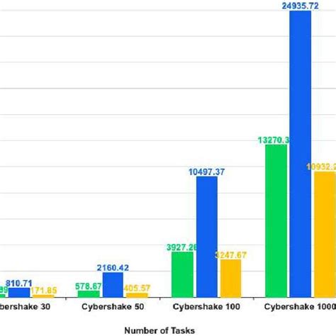 Tec In Cybershake Workflow Download Scientific Diagram