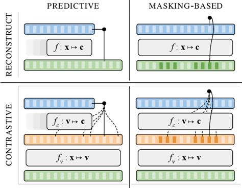 table 1 from a brief overview of unsupervised neural speech