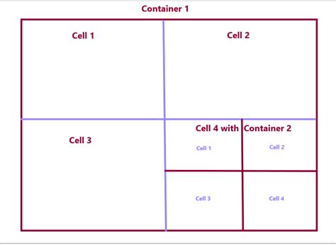 Create A Grid Container Elementor
