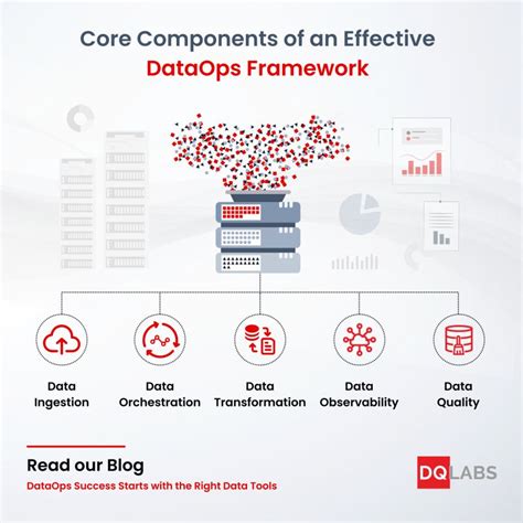 dqlabs on linkedin dataops dataquality datamanagement collaboration automation…