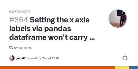 Setting The X Axis Labels Via Pandas Dataframe Wont Carry To Mpld3