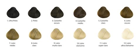 Uma Loira Portuguesa Entender A Numeração Das Tintas De Cabelo