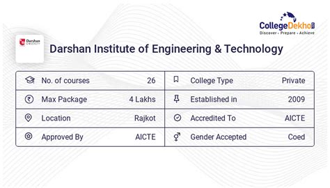 Darshan Institute Of Engineering And Technology Admission 2024 Fees Courses Placement Ranking