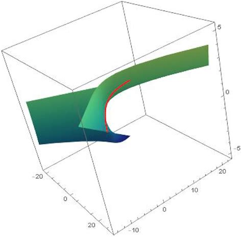 Timelike Surface And Pseudo Null Isophotic Curve Download Scientific Diagram