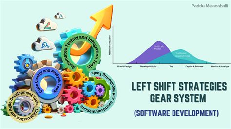 A Deep Dive Into Left Shift Strategies For Software Excellence