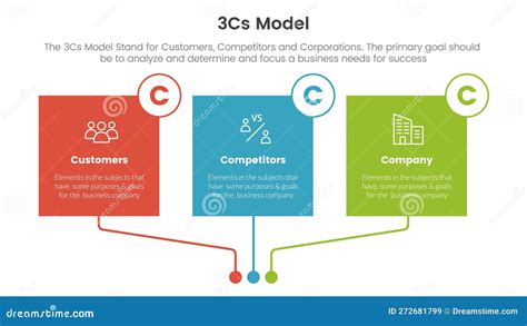 Cs Model Business Model Framework Infographic Point Stage Template With Square Box Rectangle
