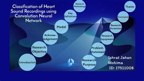 Classification Of Heart Sound Recordings Using Convolution Neural By
