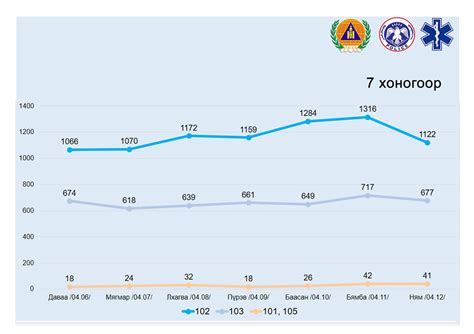 Мэдээлэл шуурхай Мэдээлэл шуурхай удирдлагын төв