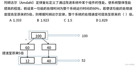 系统架构设计师 计算机系统基础知识(2)物理块从0开始编号某个页面放置在1023 Csdn博客 系统架构设计师 计算机系统基础知识(2)物理块从0开始编号某个页面放置在1023 Csdn博客