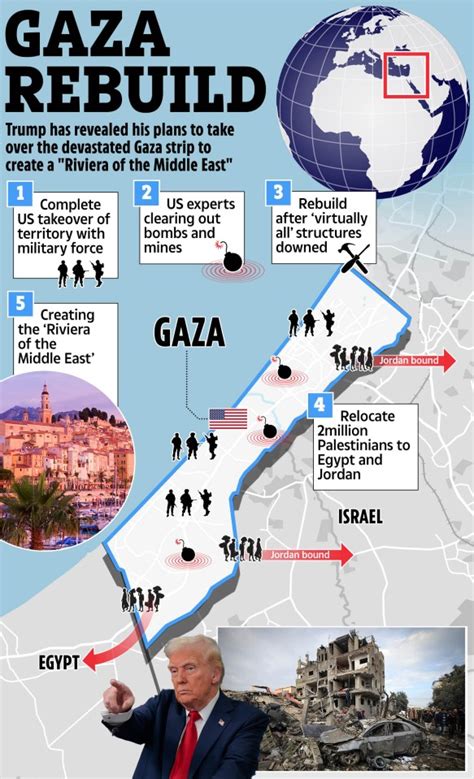 Us Military To Look At All Options In Trumps Plan To Transform Gaza