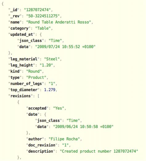 Excerpt Of A Json Document In Couchdb Download Scientific Diagram