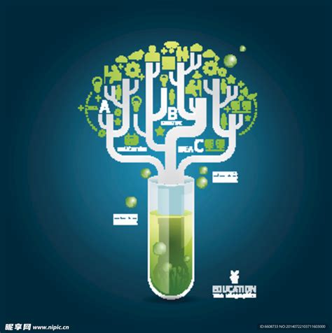 科学设计科学图标设计图 科学研究 现代科技 设计图库 昵图网
