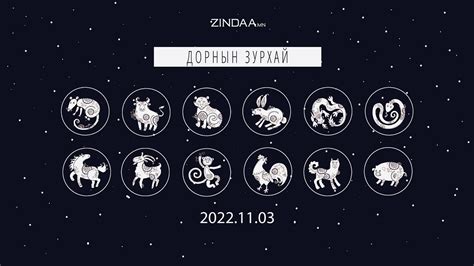 ДОРНЫН ЗУРХАЙ Энэ өдөр үс засуулбал эрч хүч ихсэнэ