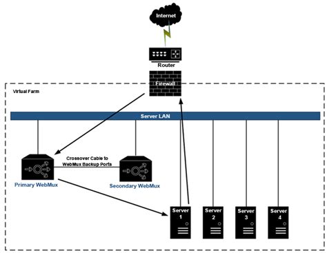 microsoft skype for business server load balancing load balancing
