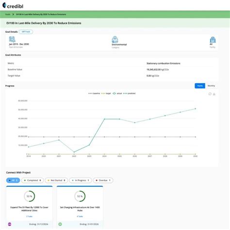 Credibl Esg Ai Powered Sustainability Reporting Software