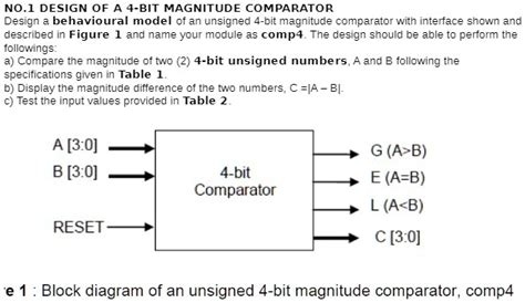 solved no 1 design of a 4 bit magnitude comparator design behavioral