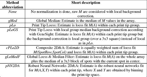 Table 1 From A Robust Neural Networks Approach For Spatial And