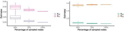 Subsampling Brains Incomplete Data Monte Carlo Maximum Likelihood Download Scientific Diagram