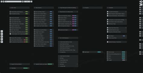 Svelte For React Developers If Youre A React Developer And Looking