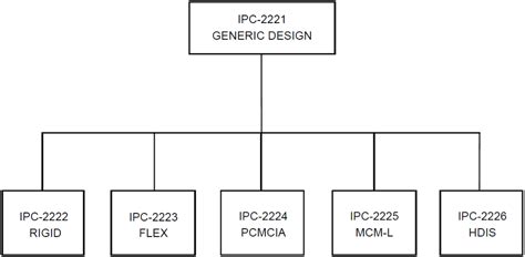 Trace Width Vs Current In PCB Design