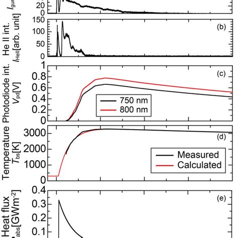 Schmatic Of The Two Color Pyrometer Download Scientific Diagram