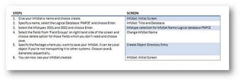 Setting Up An Environment For Ad Hoc Query The C Sap Community