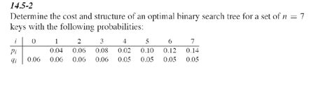 Solved Determine The Cost And Structure Of An Optimal Binary