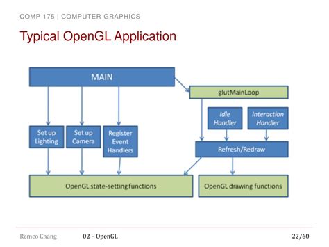 Ppt Lecture 02 Opengl Fixed Function Powerpoint Presentation Free