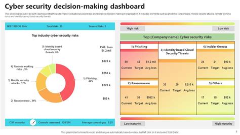 Cyber Safety Powerpoint Ppt Template Bundles Ppt Slide