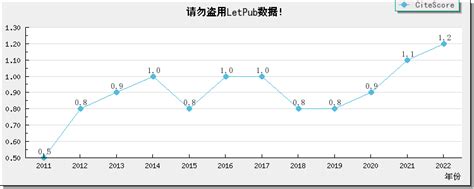 Journal Of Advanced Computational Intelligence And Intelligent Informatics 影响因子0700分，是几区，2022