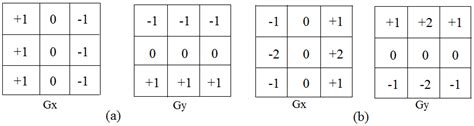 Kernel Of A Prewitt Operator And B Sobel Operators Download