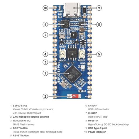 Waveshare ESP S Microcontroller GHz Wi Fi Development Board Dual Core Processor