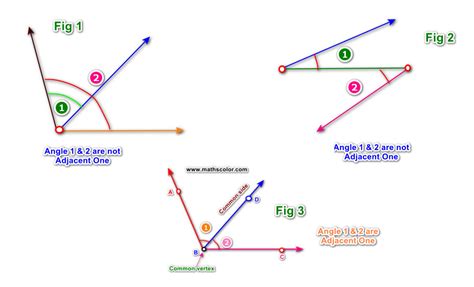 Mathscolor What Are The Adjacent Angles Definition Examples Properties Mathscolor