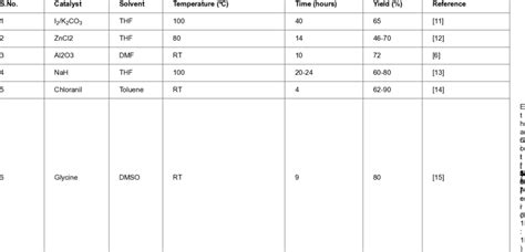 Vi Comparison Of The Results Of The Present Methods Used For Download Scientific Diagram