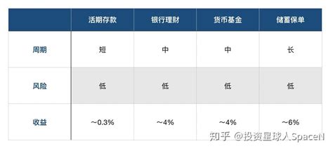 银行哪些理财产品是复利？ 知乎