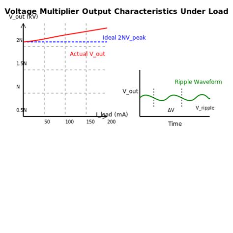Voltage Multiplier Tutorials On Electronics Next Electronics