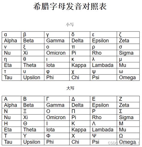 用输入法打出希腊字母 百度输入法希腊字母 Csdn博客