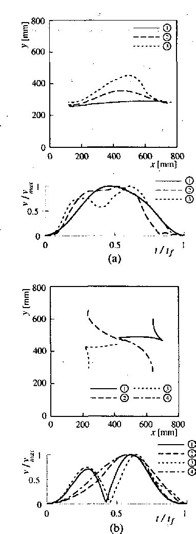 Figure 2 From Biomimetic Trajectory Generation Of Robots Using Time