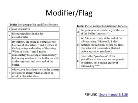 Pcre Introduciton Ppt