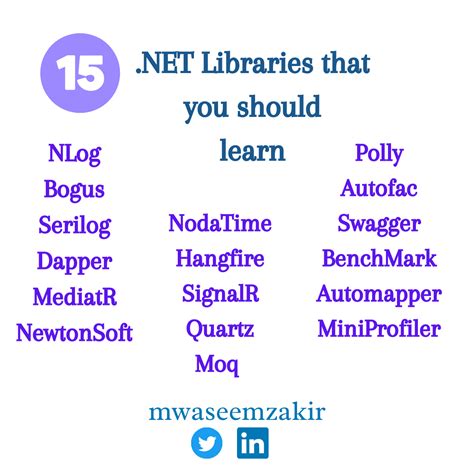 Pro Ep 36 15 Net Libraries You Should Learn By Muhammad Waseem Become Net Pro Medium