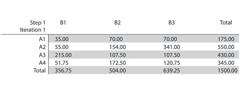 Weighting Methodology B3 Intelligence