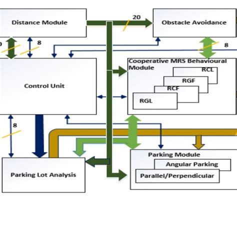 Overall Hardware Scheme For Mrs Parking Download Scientific Diagram Overall Hardware Scheme For Mrs Parking Download Scientific Diagram