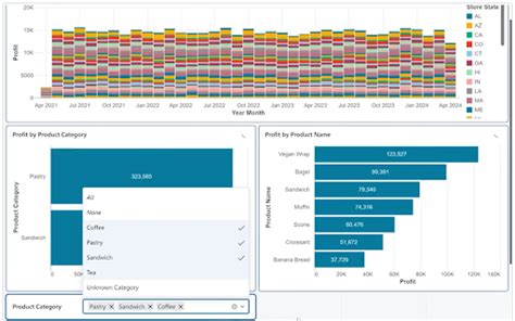 Databricks AI BI Series AI BI Dashboards SunnyData